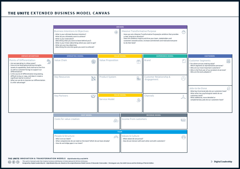 UNITE-Extended Business Model Canvas | PDF | Business Model | Business ...