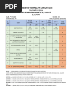 Class XII CS SQL Practice Questions | PDF | Sql | Table (Database)