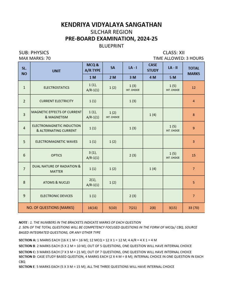 Blueprint, Physics, Pre-Board Exam, Xii, 2024-25 | PDF ...