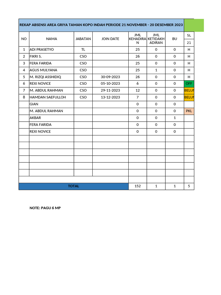 Griya Taman Kopo Indah | PDF