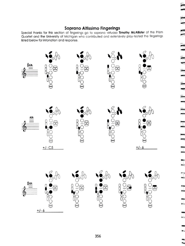 Soprano Sax Altissimo Fingering Chart | PDF | Pitch (Music) | Vocal Music