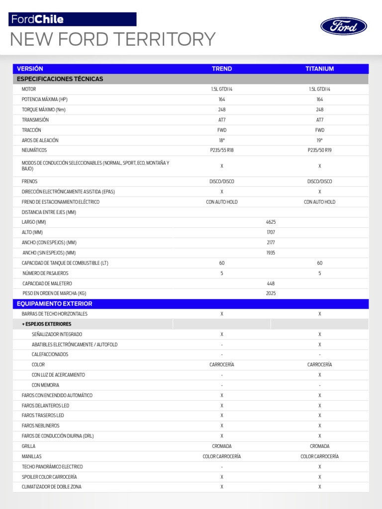 FCL Ficha Tecnica Territory | PDF | Airbag | Sistema de freno antibloqueo