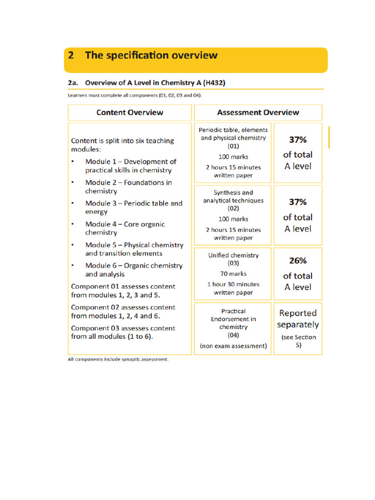 UKCho Chemistry Revision Notes | PDF | Solvation | Redox