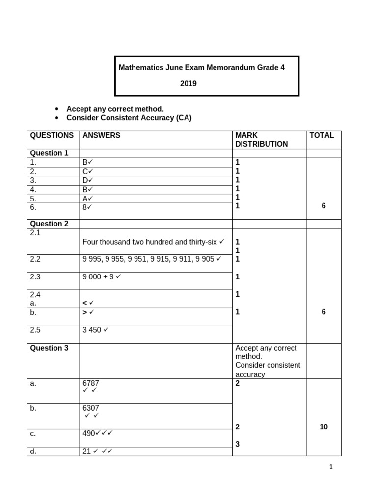 Grade 4 June Memorandum 2019 | PDF | Qualifications | Tests