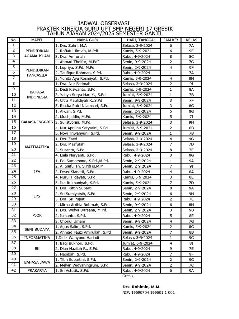 1. JADWAL OBSERVASI PRAKTEK KINERJA | PDF