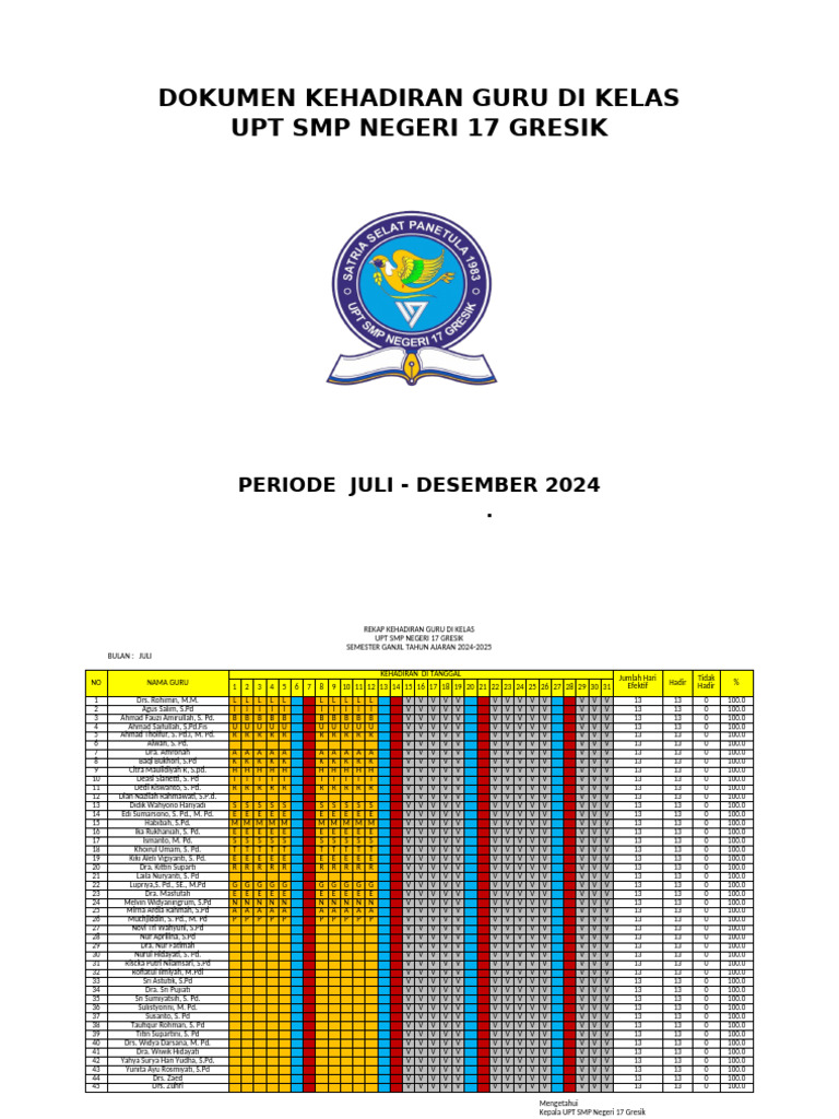 Rangkuman Kehadiran Guru Periode Juli-Des 2024 | PDF