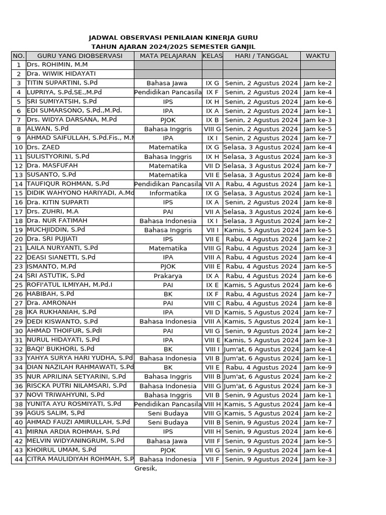 Jadwal Observasi Praktek Kinerja | PDF
