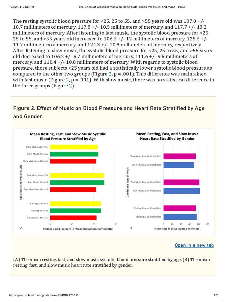 The Effect of Classical Music On Heart Rate, Blood Pressure, and Mood ...