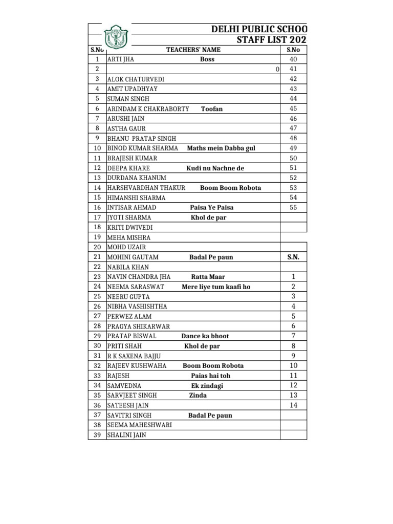 Staff List 2024-25 | PDF