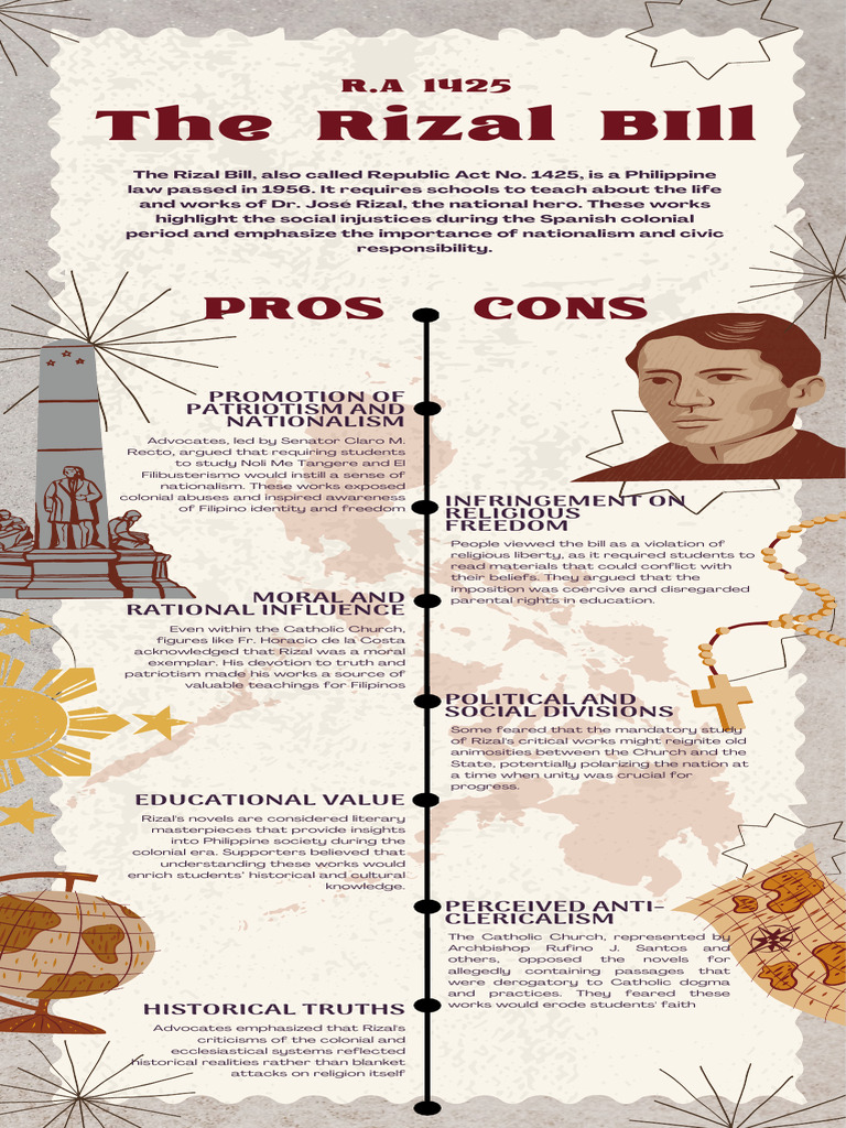 M1 Assessment 1 Pdf Pdf