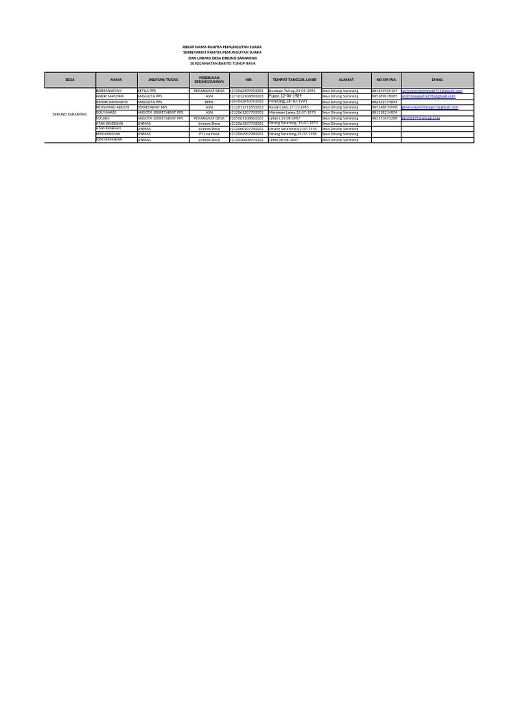 REKAP PPS DAN SEKRETARIAT PPS LINMAS DIRSA | PDF