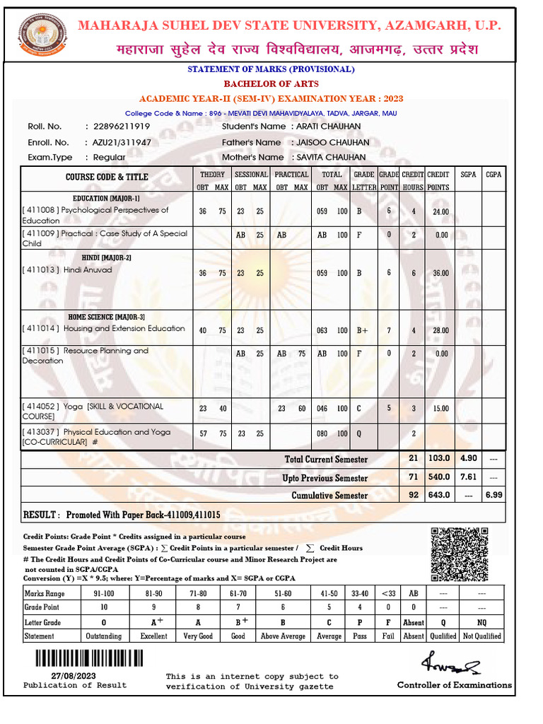 Maharaja Suhel Dev State University, Azamgarh, U.P.: Academic Year-Ii ...