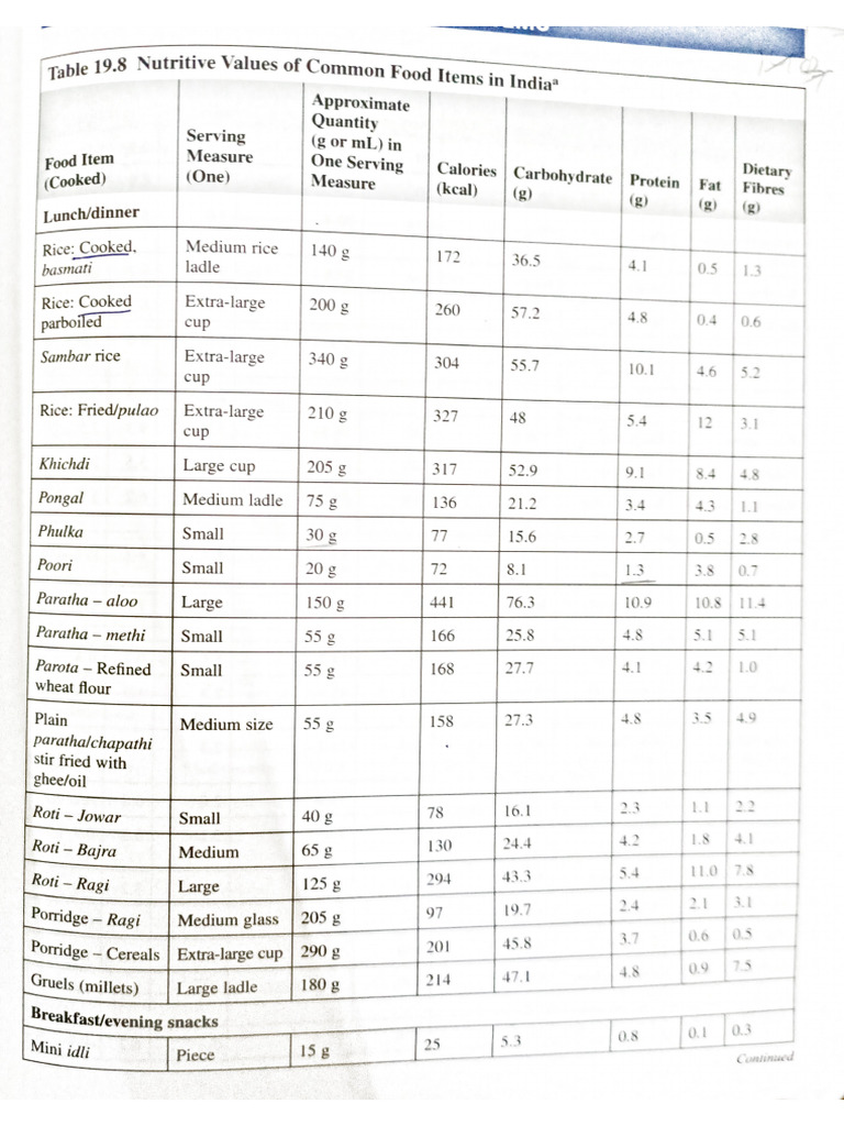 Nutritive value of common foods | PDF
