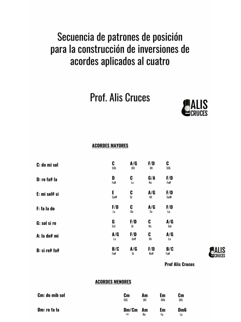 Secuencias de Patrones de Posición Cuatro Venezolano - Alis Cruces | PDF