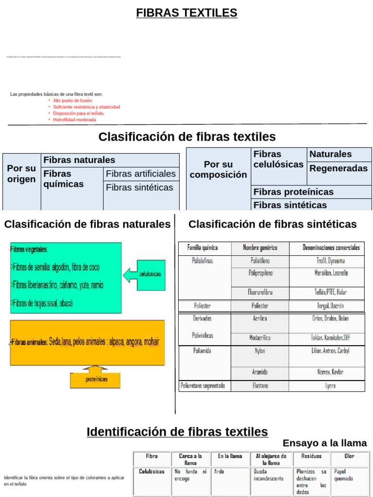 Teñido de Fibras Textiles | PDF | Textiles | Cromóforo