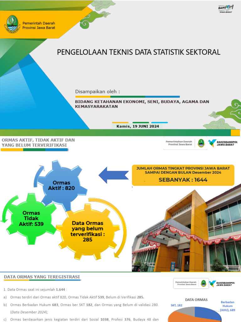 Data Ormas Jawa Barat 2024 | PDF