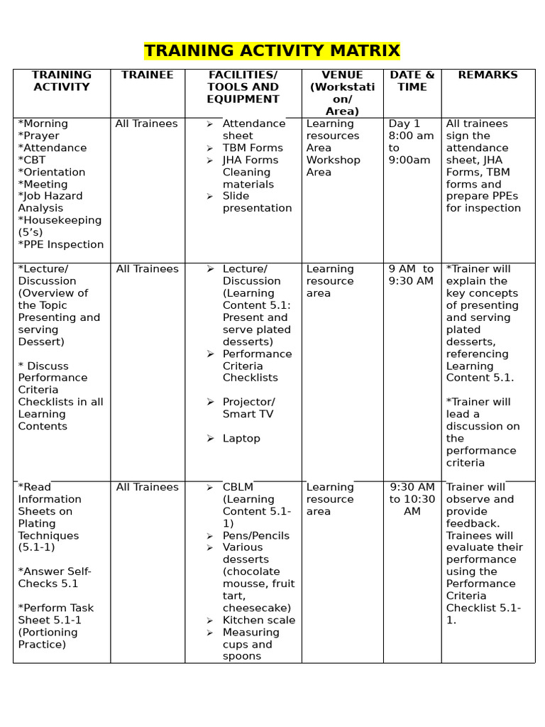 TRAINING MATRIX-Maurelia | PDF | Photograph