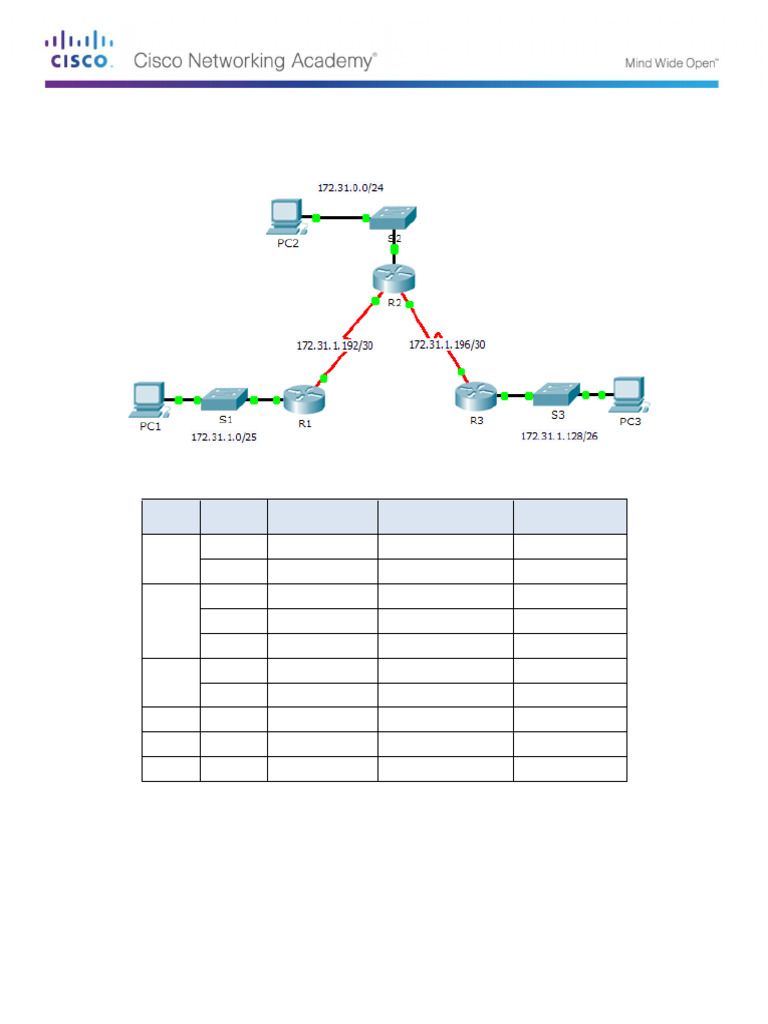 2.2.2.4_Packet_Tracer_-_Configuring_IPv4_Static_and_Default_Routes ...