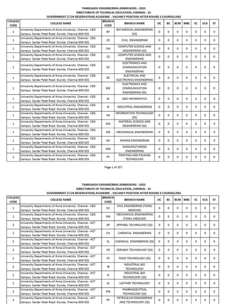 Govt Academic Seat Matrix | PDF | Engineering | Computer Science