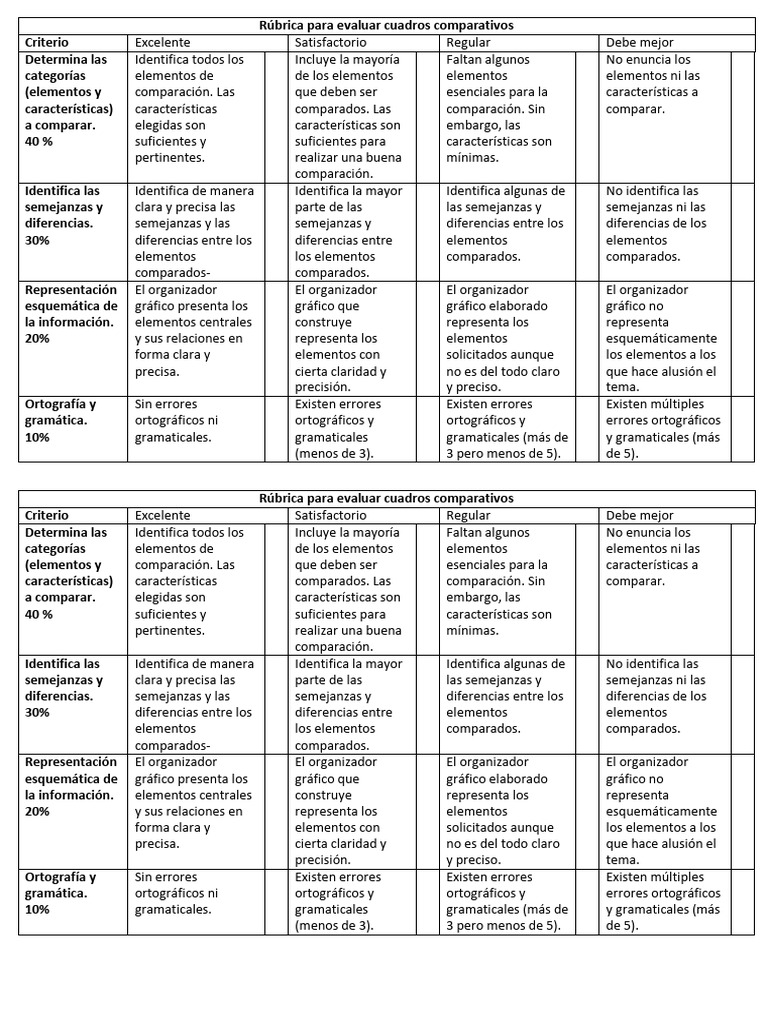 Rúbrica para Evaluar Cuadros Comparativos | PDF | Gramática | Rúbrica (Académica)