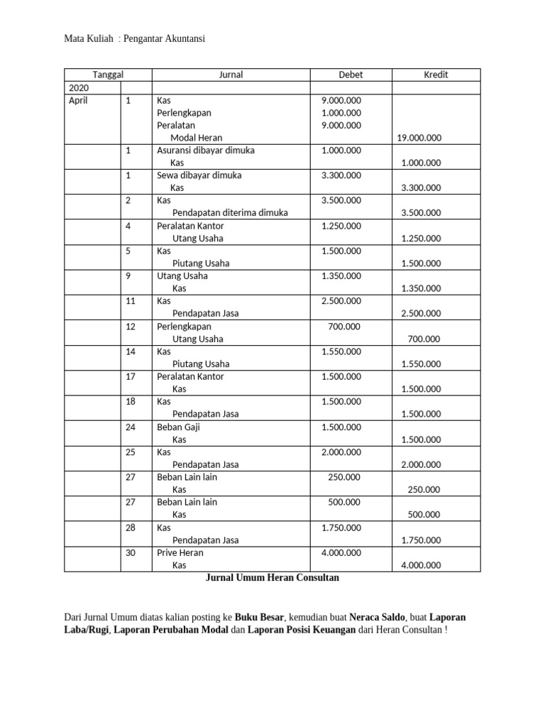 Latihan Siklus Akuntansi | PDF