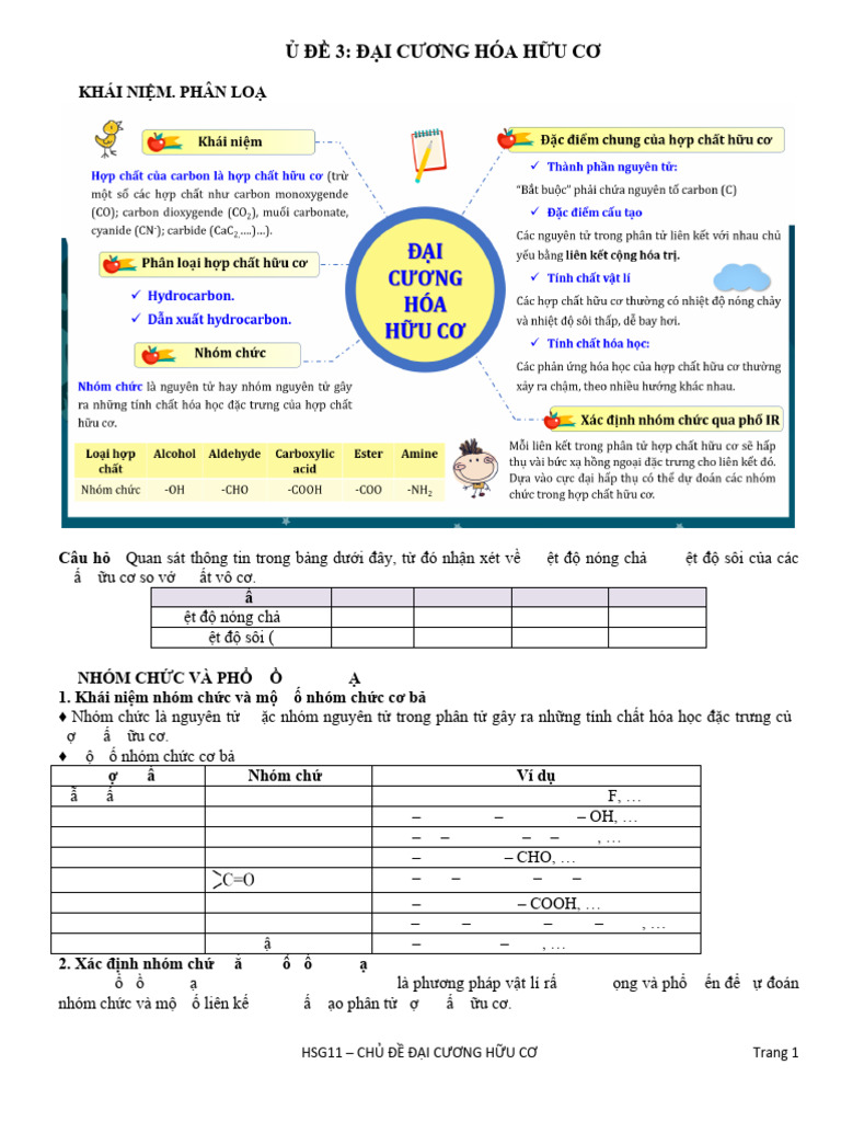 Chu de - Dai Cuong Hoa Huu Co | PDF