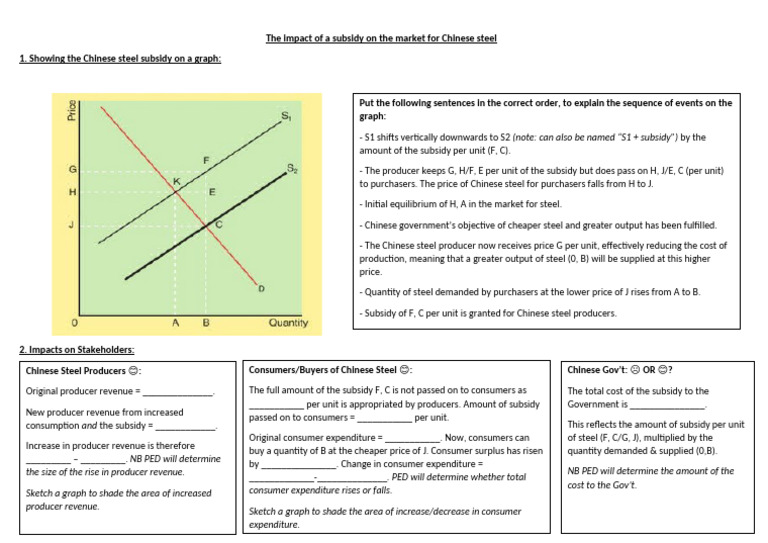 Explaining Subsidy Graph Qs | PDF | Subsidy | Prices
