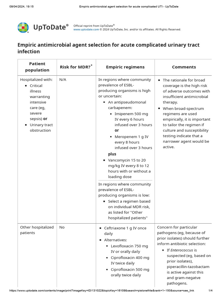 Empiric Antimicrobial Agent Selection for Acute Complicated UTI ...