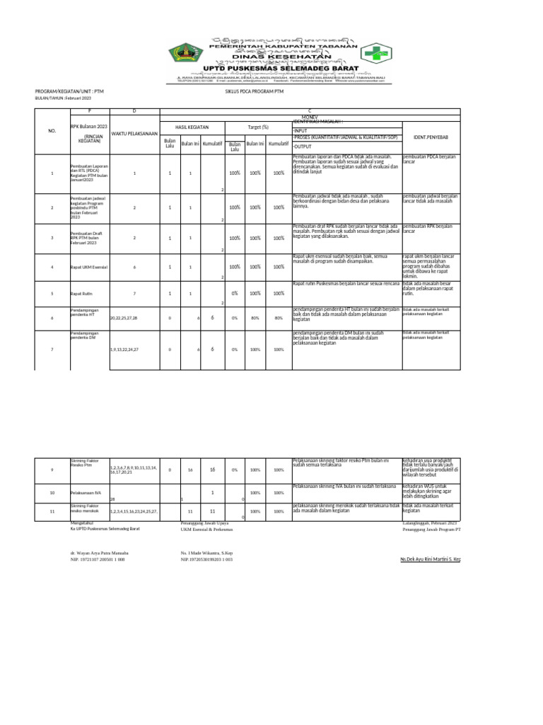 PDCA jan-des 2024 (2) | PDF