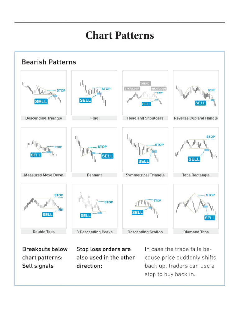 Chart PDF 22 | PDF