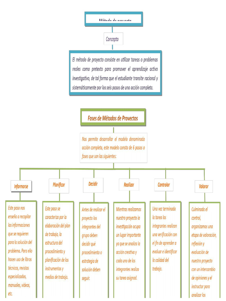 Comparto 'Documento (3) ' Contigo | PDF