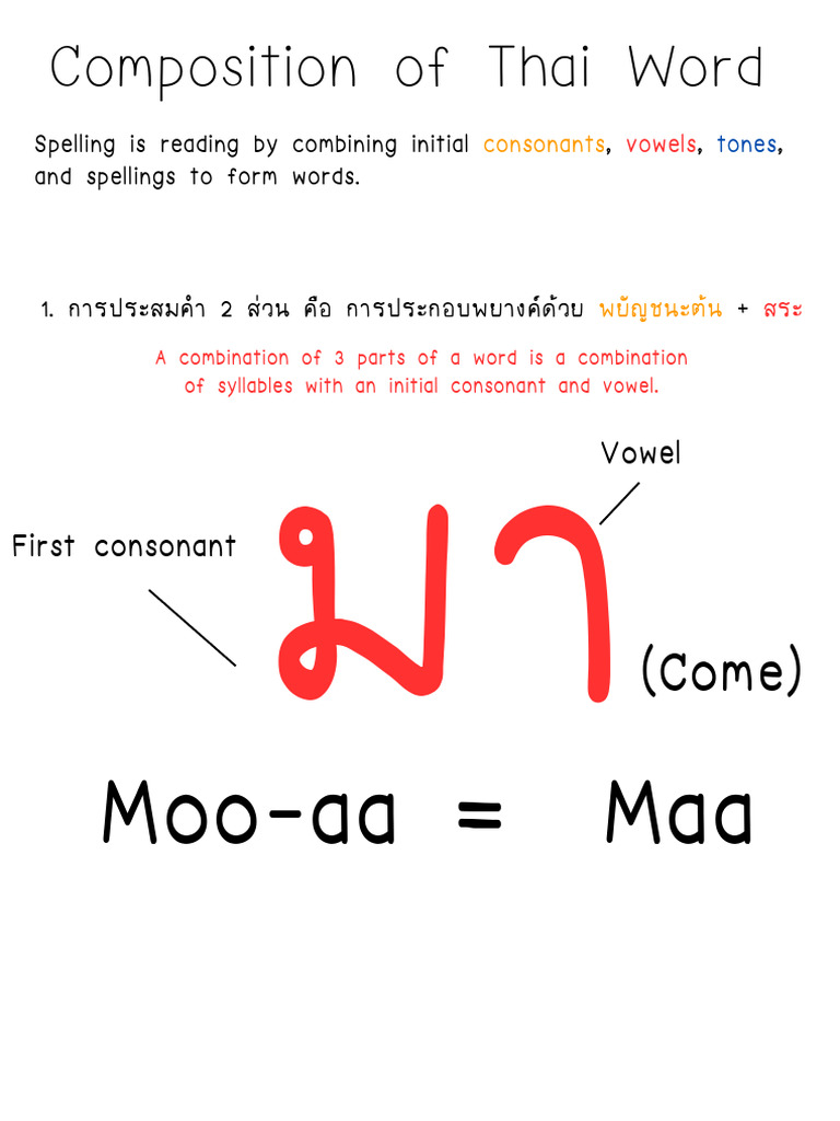 Spelling Is Reading by Combining Initial Consonants, Vowels, Tones, and ...