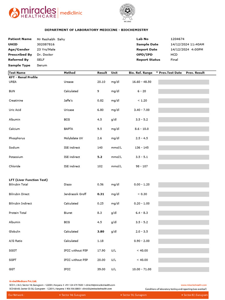 Lab Report for Mr. Reshabh Sahy | PDF | Creatinine | Medical Specialties