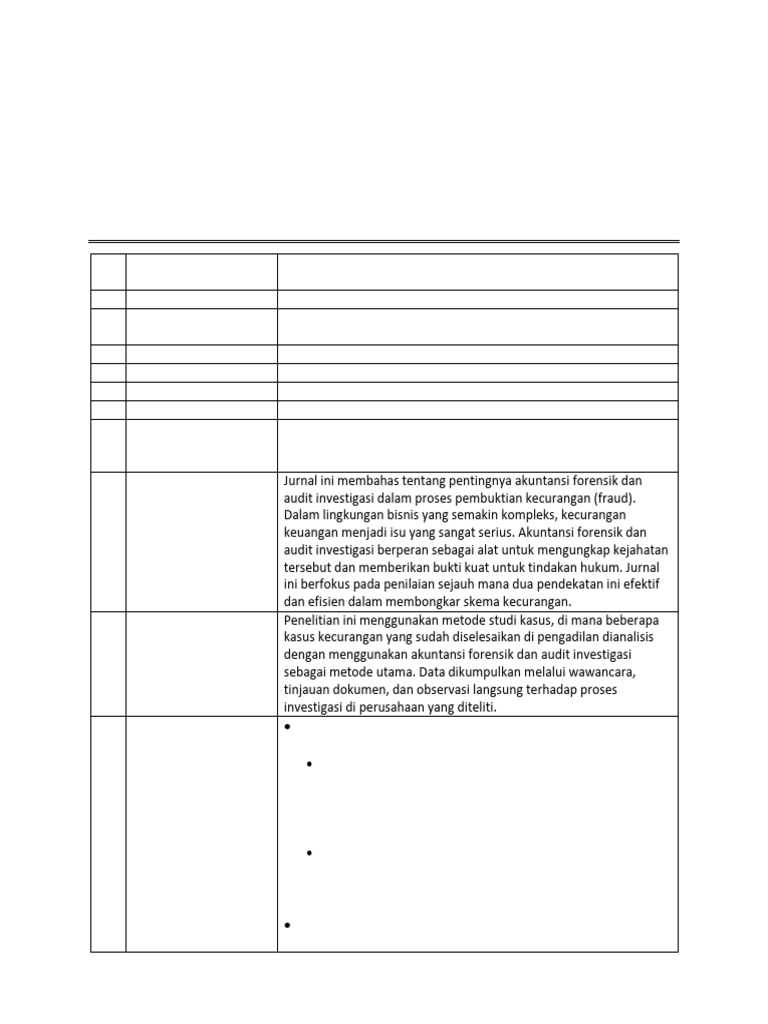 Review RikaMonika 11022100033-Digabungkan | PDF