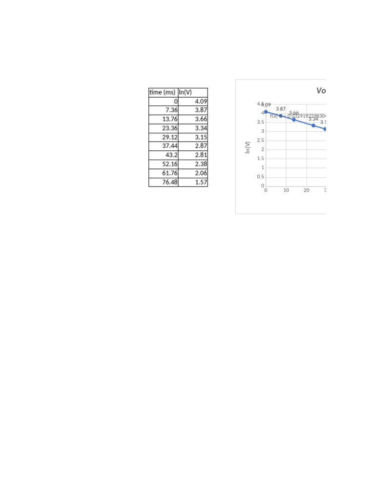 Voltage Vs Time (Log Scale) | PDF