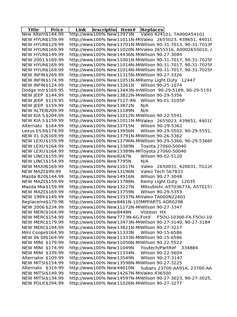 Alternator Price List & Links | PDF | Nissan | Vehicle Technology