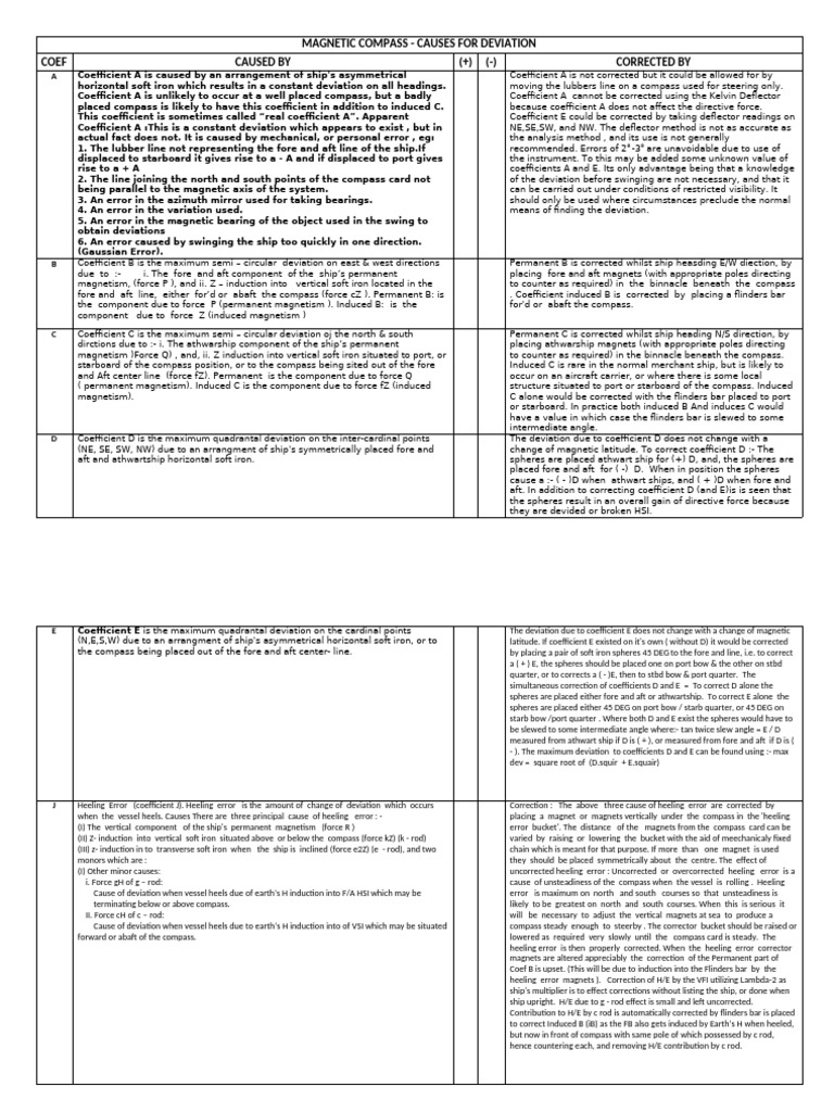 MAGNETIC COMPASS - Coefficients & Corrections | PDF | Compass ...