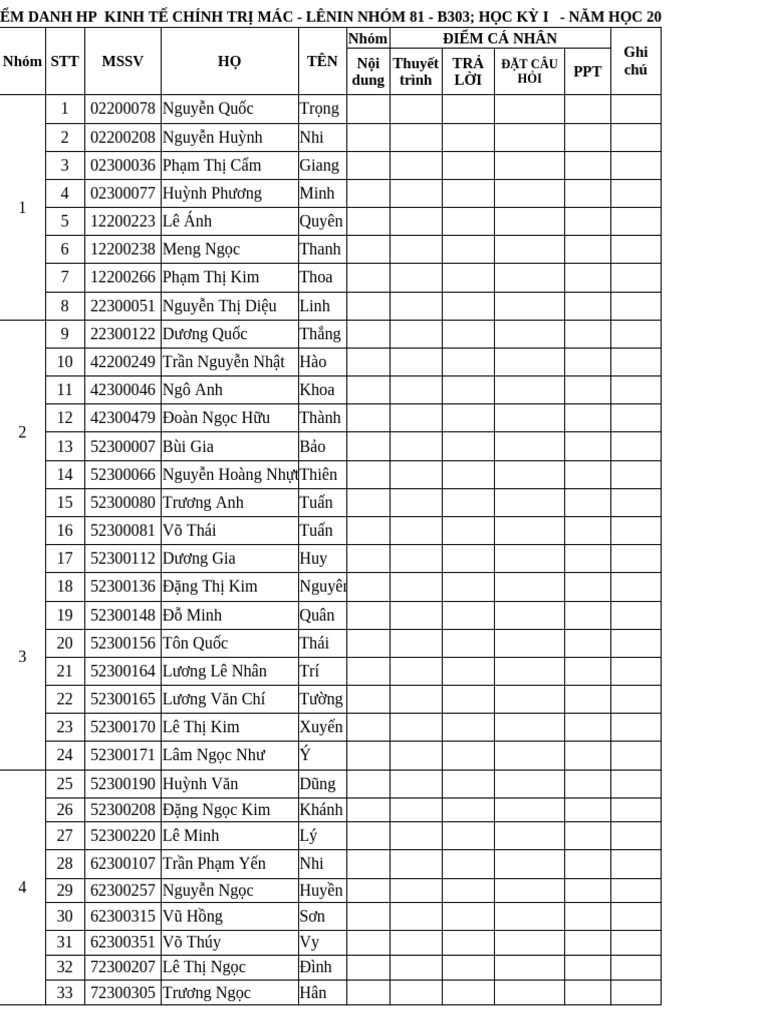 Danh Sách Nhom TT | PDF