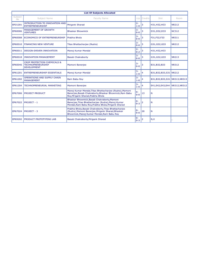 EP Courses | PDF