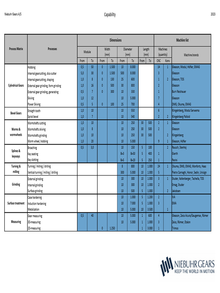 Kap_Matrix_2023_VER1_GB | PDF | Gear | Tools