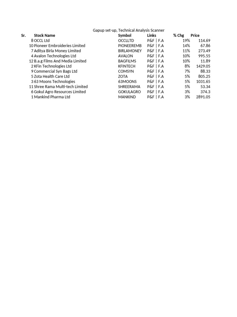 Gapup Technical Analysis Scanner | PDF