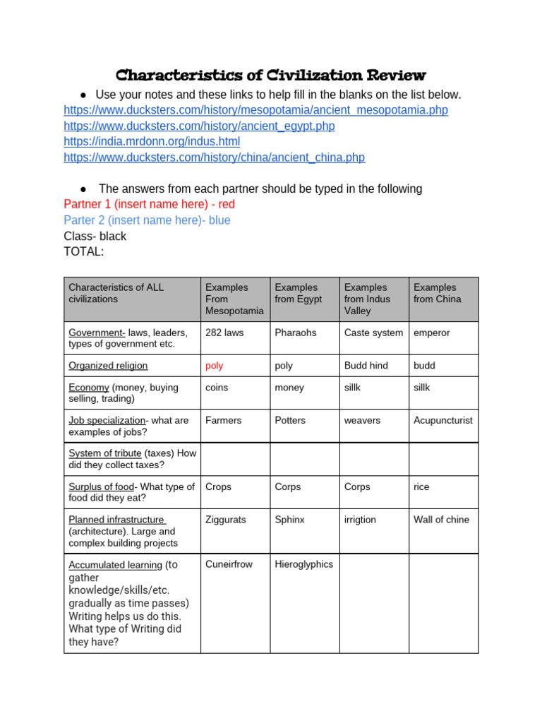 Characteristics of Civilization Review | PDF