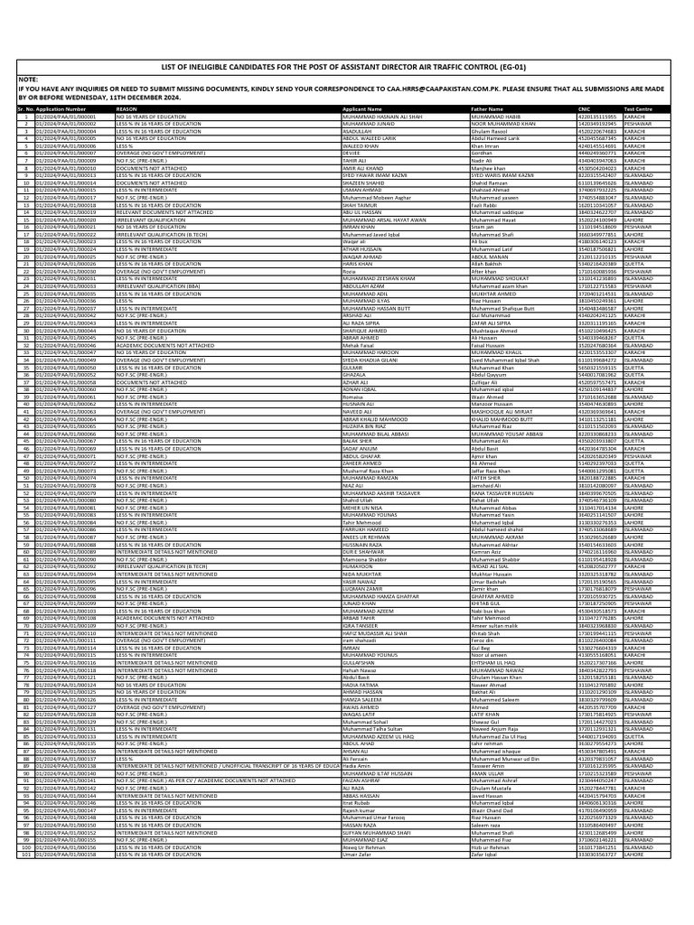 Ineligible Atc | PDF | Lahore | Islamabad