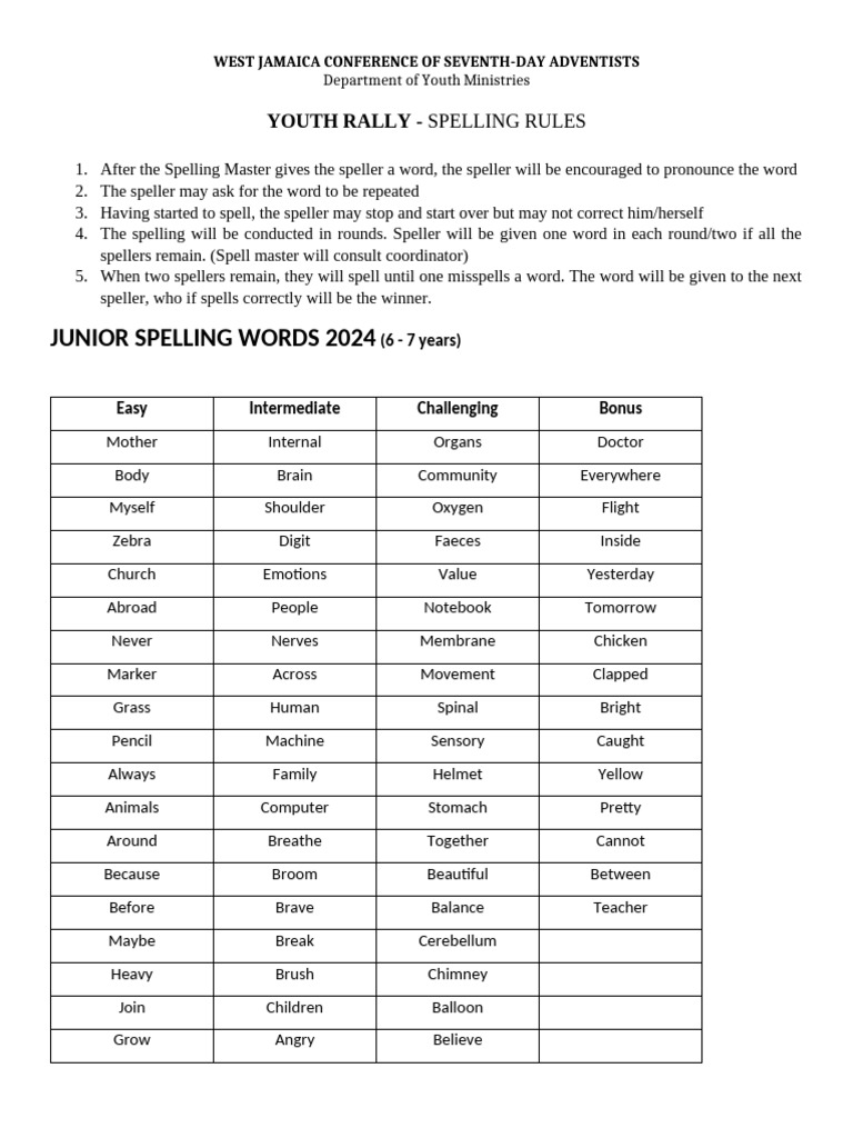Youth Rally Spelling Rules & Words 2024 | PDF