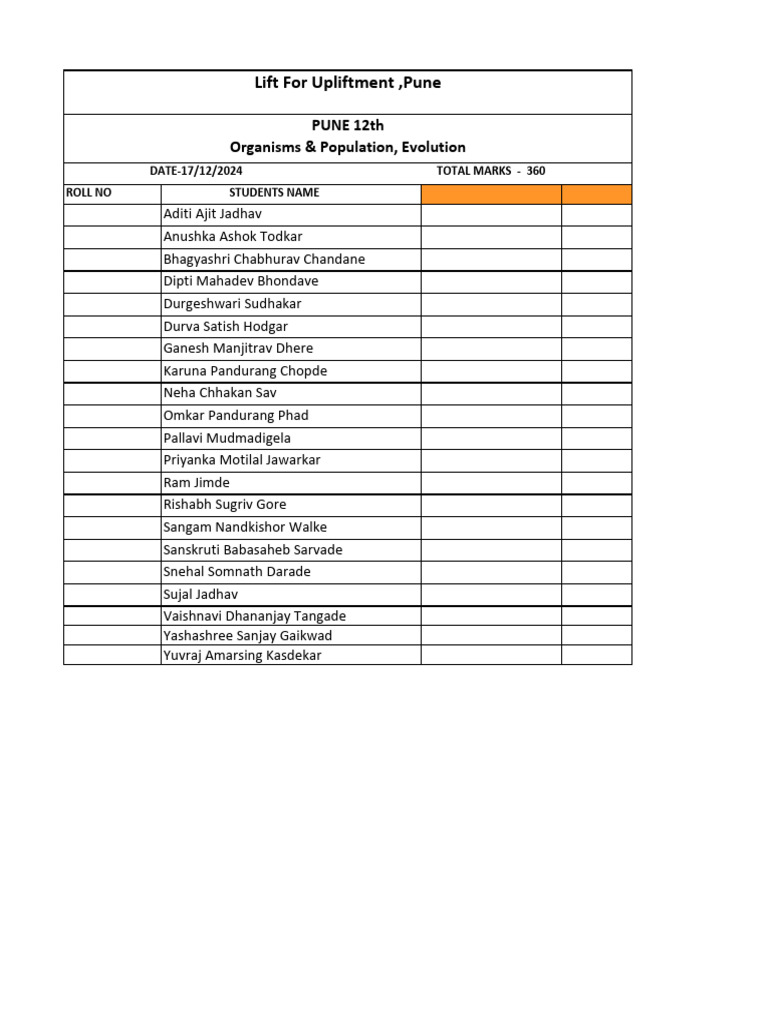 12th Pune - Organisms & Population, Evolution CW-15 Result | PDF