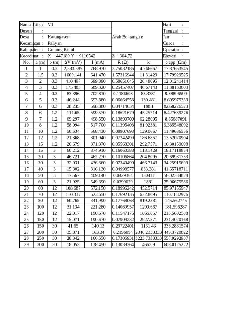 VES Paliyan GK - Data Lapangan 5 | PDF