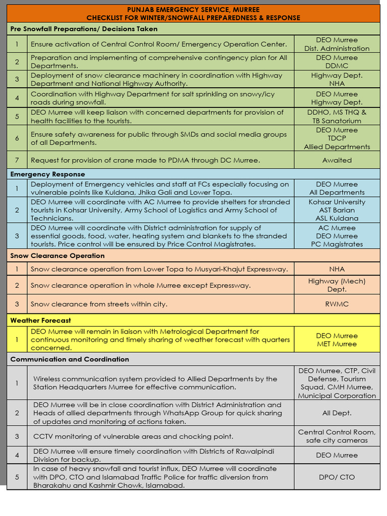 Checklist For Winter Preparedenss & Response | PDF