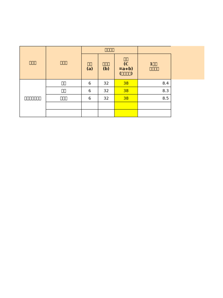 학학학학 학학학학 학학학 학학학학 학학 (a) 학학학 (b) 학학 (C =a+b) (학학학학) 1학학 학학학학 | PDF