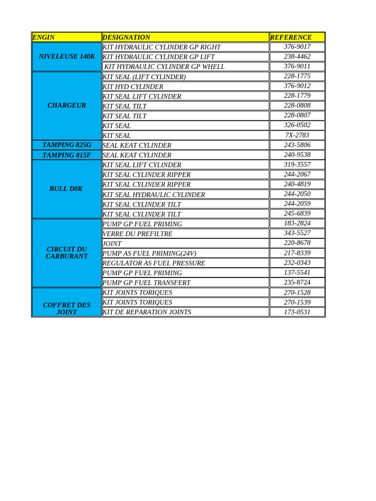 Kit de Joint de Verin | PDF