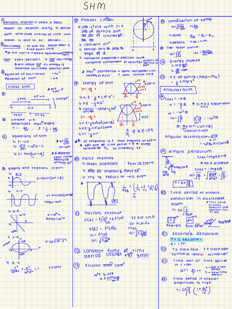 SHM Short Notes | PDF | Oscillation | Classical Mechanics
